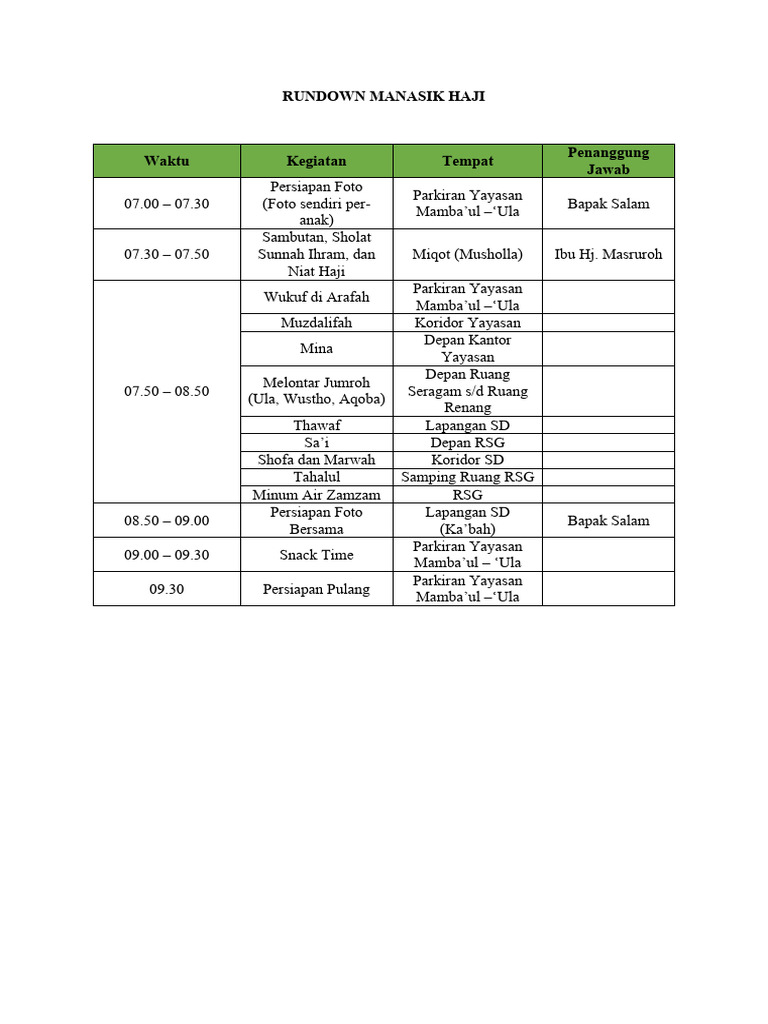 Rundown Manasik Haji | PDF