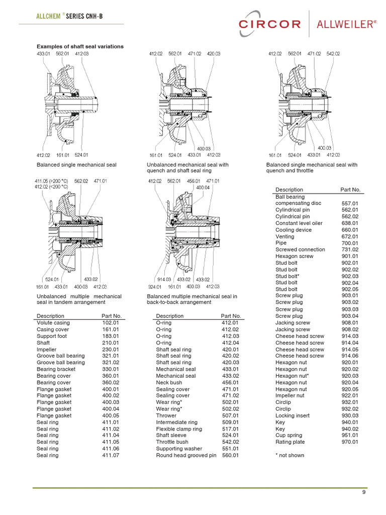 Allweiler ALLChem CNH-B | PDF | Screw | Electrical Connector