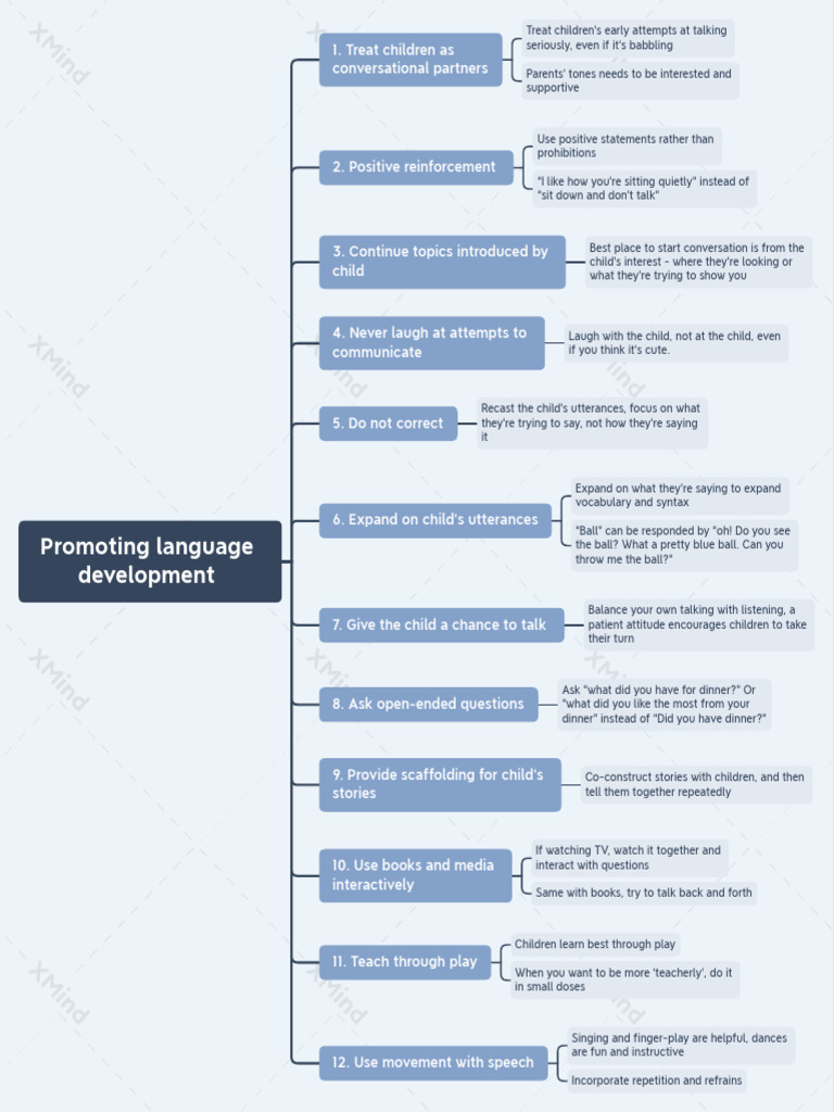 Language Development | PDF | Language Development | Cognitive Science