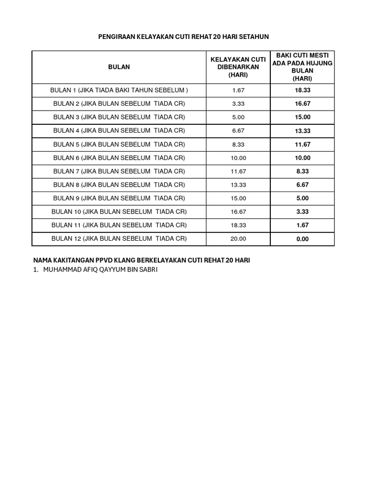Kiraan Kelayakan Cuti Rehat Mengikut Kelayakan Tahunan | PDF