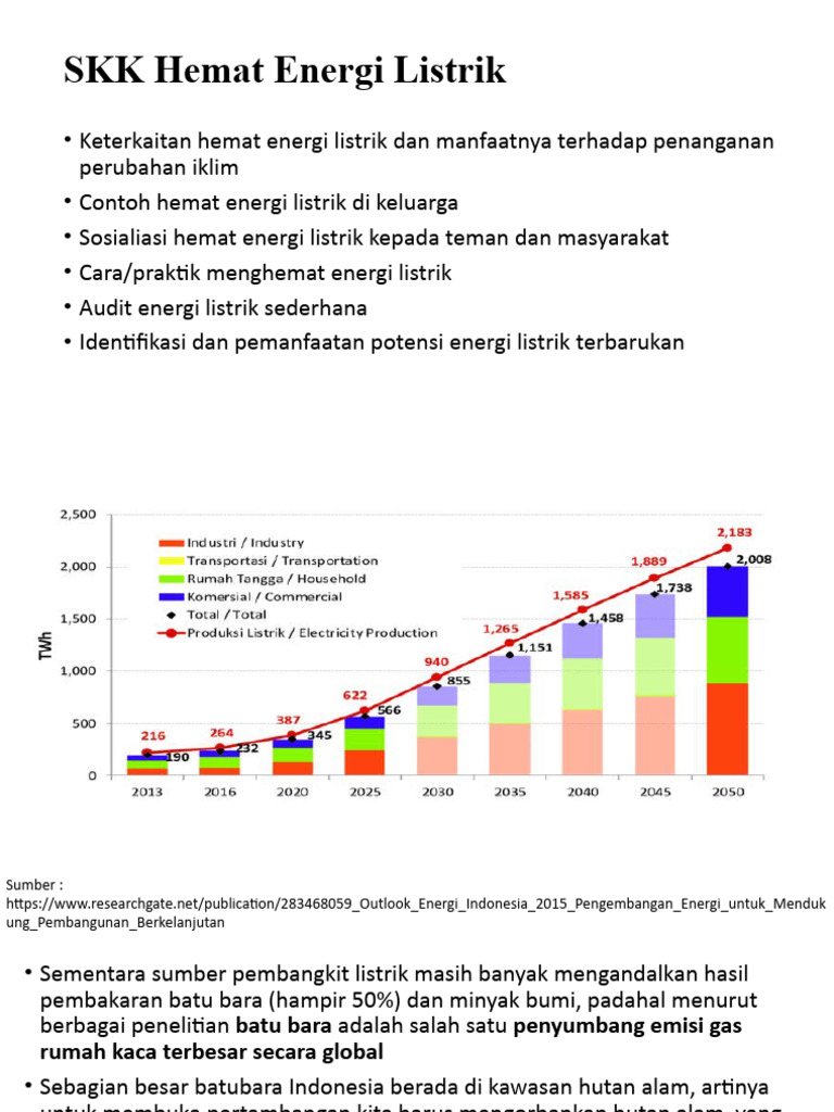SKK Hemat Energi Listrik | PDF | Teknologi & Rekayasa