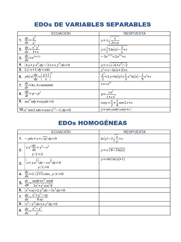 PRÁCTICA DE EDOS | PDF