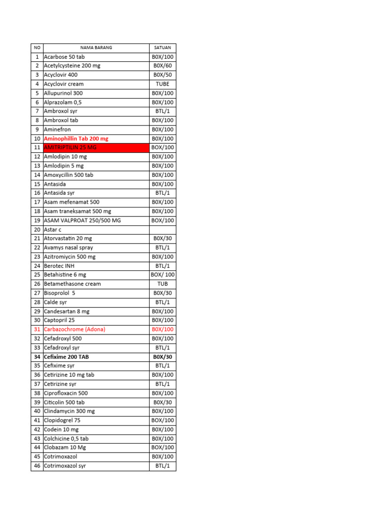 Obat TW 2 Kirim | PDF | Drugs | Medicinal Chemistry