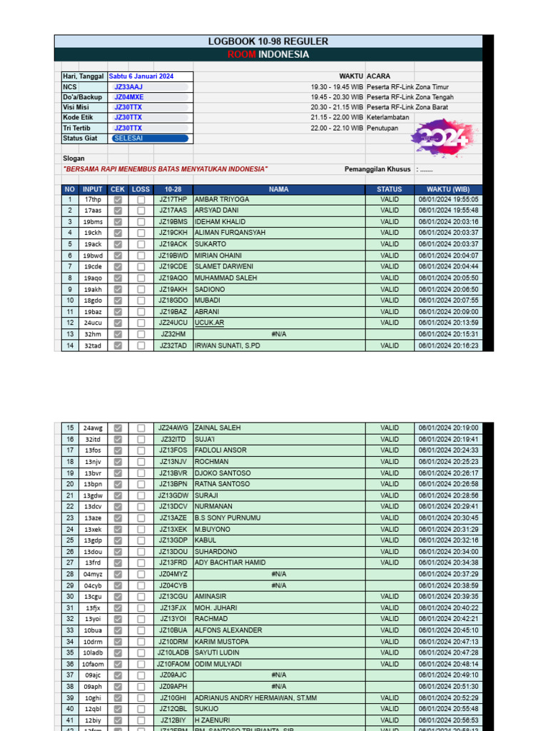 RF-Link Event Logbook | PDF