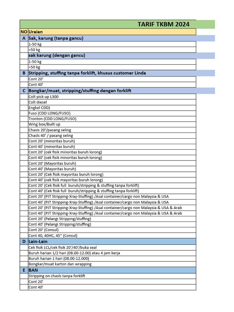 Tarif TKBM PT Jaya Swastika | PDF | Wheeled Vehicles | Motor Vehicle