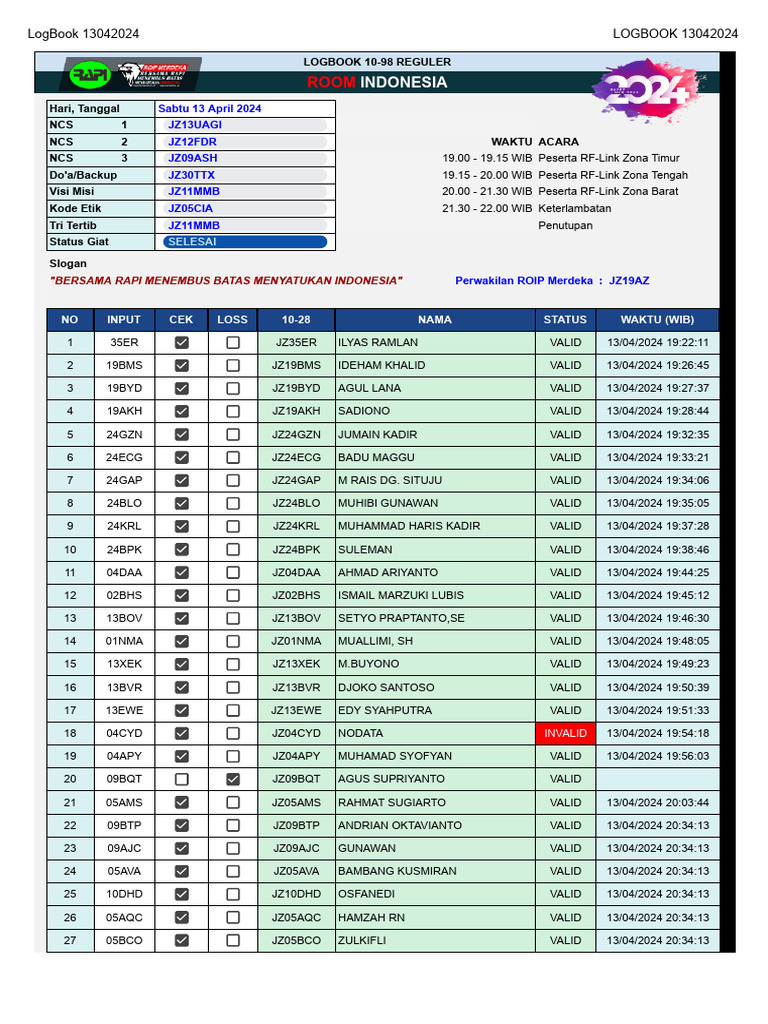Logbook Event Summary April 2024 | PDF