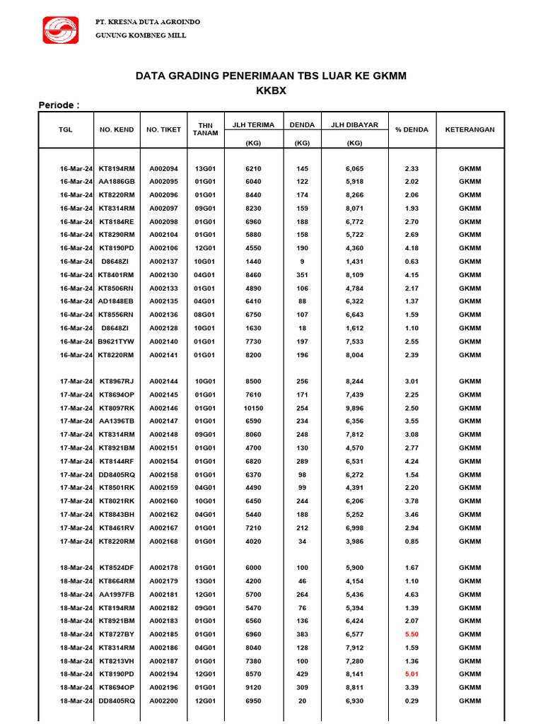 TBS Grading Data for GKMM March 2024 | PDF | Technology & Engineering