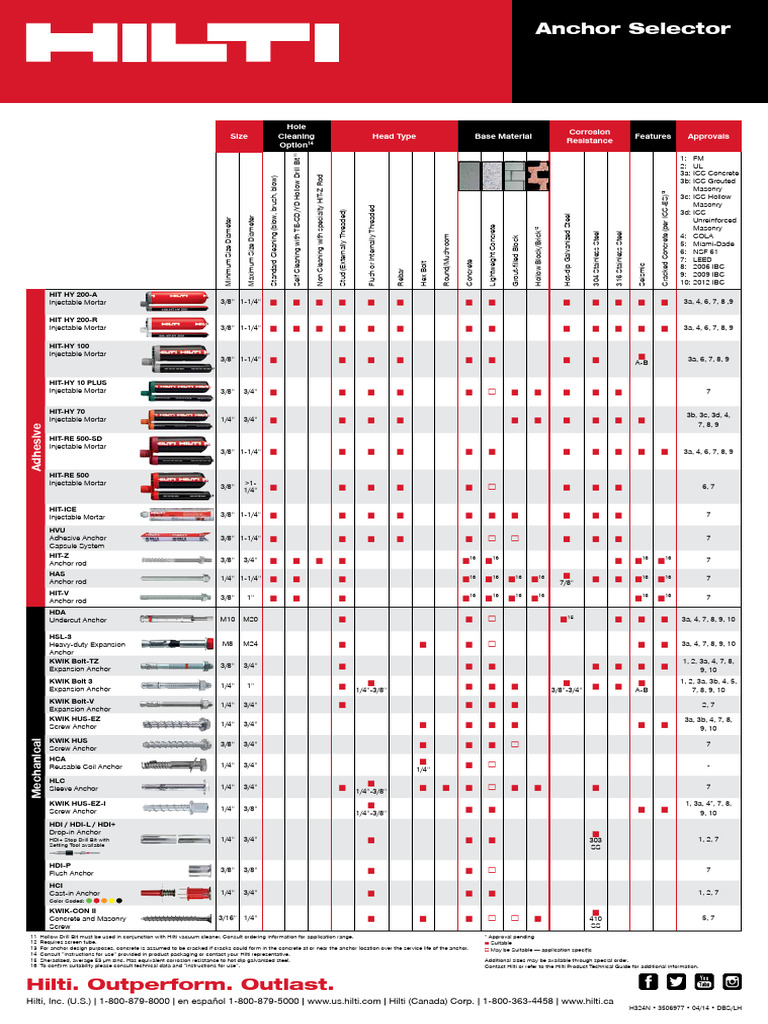 Anchor Selector Chart - U4 - CA | PDF | Masonry | Building Materials