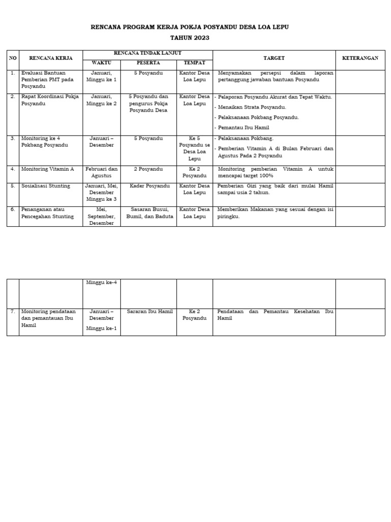 Rencana-Program-Kerja-Pokja-Posyandu-Desa Loa Lepu | PDF