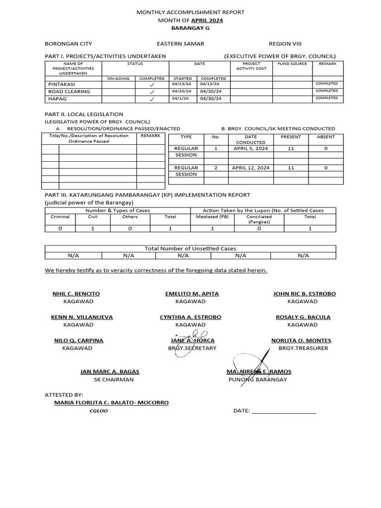 Monthly Accomplishment Report 1 | PDF | Government | Separation Of Powers