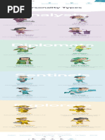 Genshin Impact Character MBTI Profiles | PDF | Carl Jung | Psychology