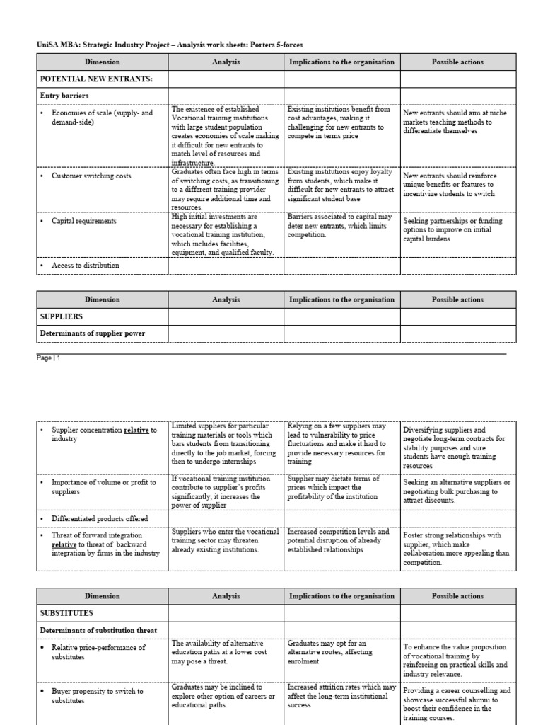 Porters_5_forces worksheet | Download Free PDF | Supply Chain | Business
