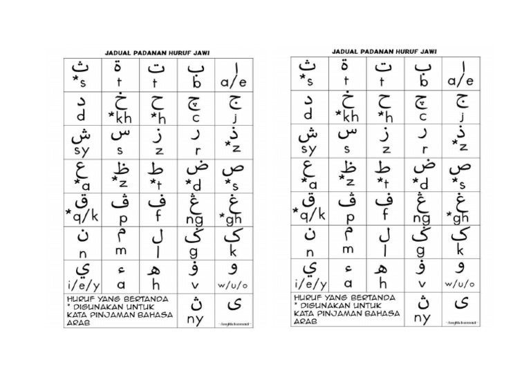 Huruf Rumi Kepada Jawi | PDF