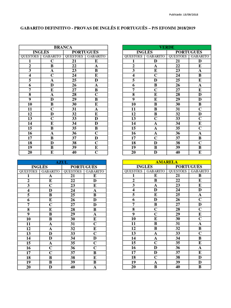 Marinha 2018 Efomm Oficial Da Marinha Mercante Segundo Dia Gabarito | PDF