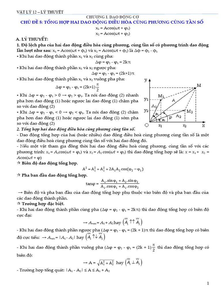 A. Lý Thuyết: 1. Độ lệch pha của hai dao động điều hòa cùng phương ...