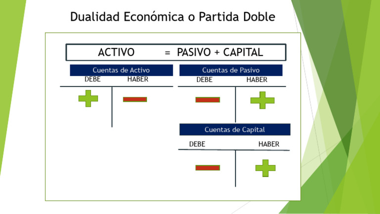 Dualidad Economica Grafico | PDF