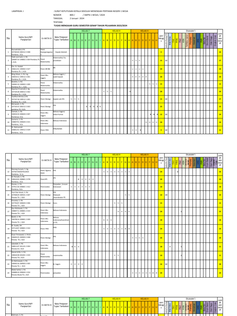 Pembagian Tugas Guru Semester Genap 2023 2024 | PDF
