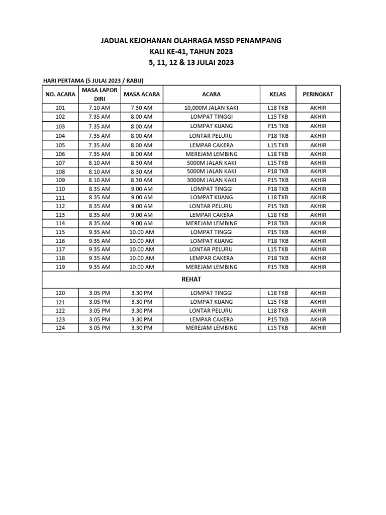 Jadual Kejohanan Olahraga MSSD | PDF