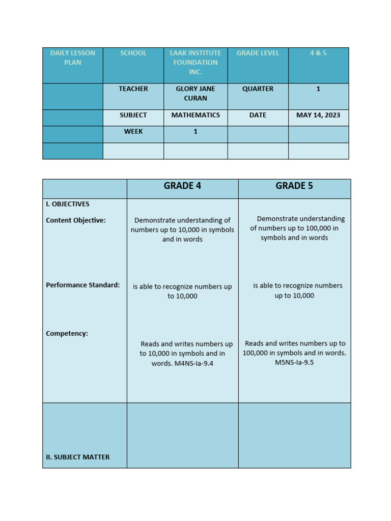 Semi-Detailed Multigrade LP | Download Free PDF | Curriculum | Cognition