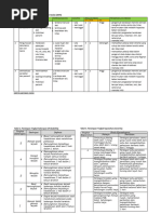 Contoh Formulir IBPR untuk K3 | PDF