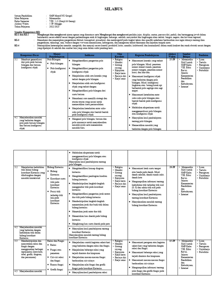 Silabus Matematika Kelas 8 | PDF