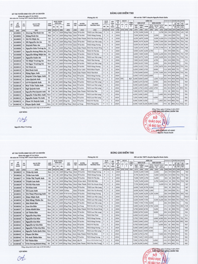 Bang Ghi Diem - NDC | PDF