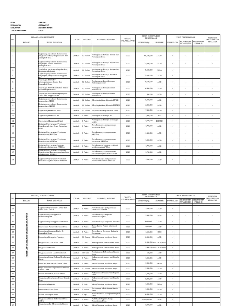 Matrik Rkpdes 2020 New | PDF