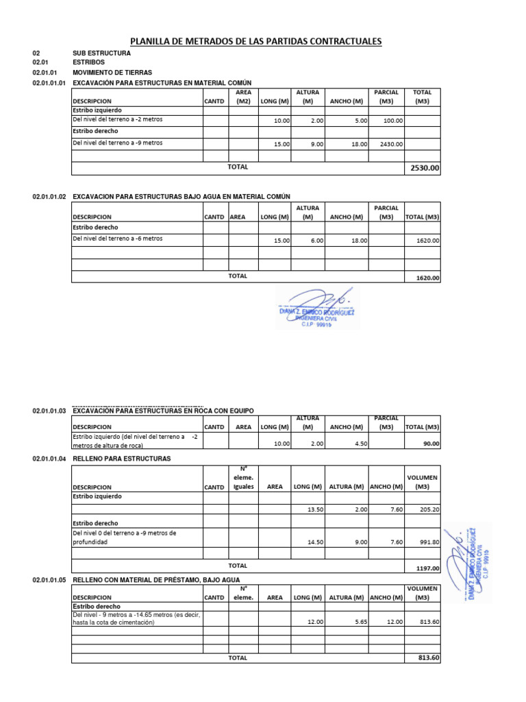 Planilla de Metrados 1 | PDF | Ingeniero civil | edificio