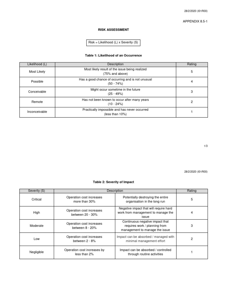 APPENDIX 8.5-1 Risk Assessment | PDF | Risk | Risk Assessment
