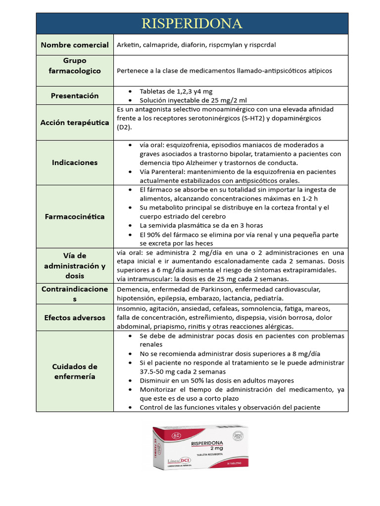 Ficha Farmacologica Risperidona | PDF | Medicina CLINICA | Drogas