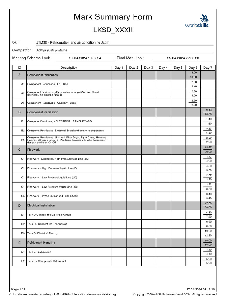 Mark Summary | PDF | Home Appliance | Engineering Thermodynamics