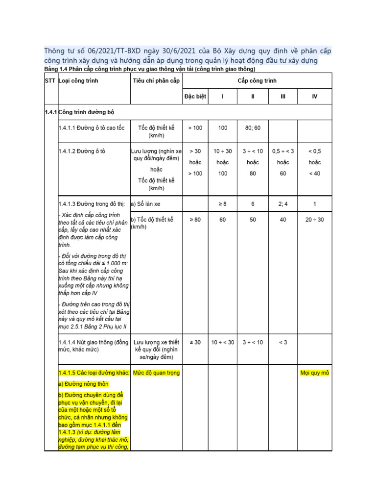 Phân cấp HTKT | PDF