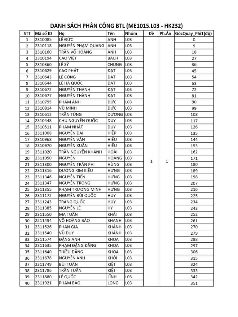 BTL NLM - ME1015.L03.HK232 DanhSach. (PhanCong) | PDF
