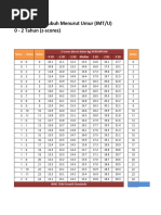 Tabel Antropometri 2020 | PDF