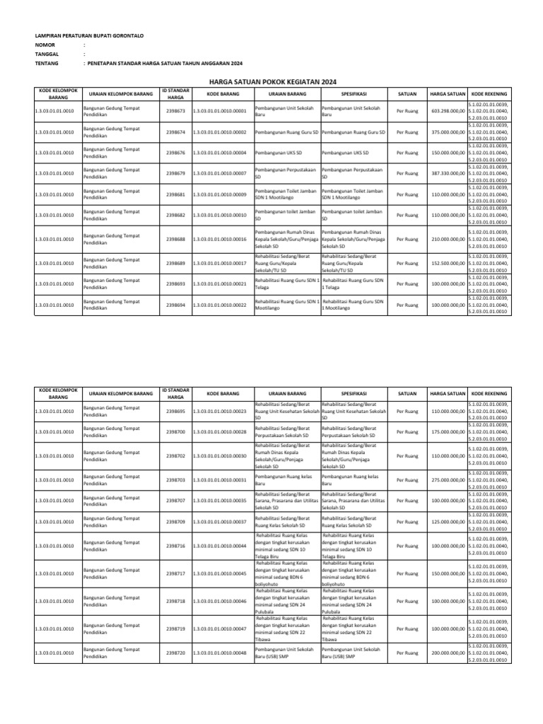 Lampiran Perbup SSH 2024 2 | PDF