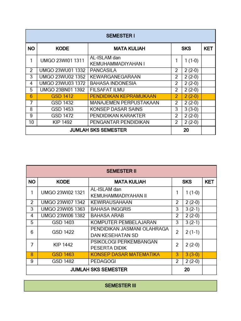 Kurikulum RPS OBE READY 2024 | PDF