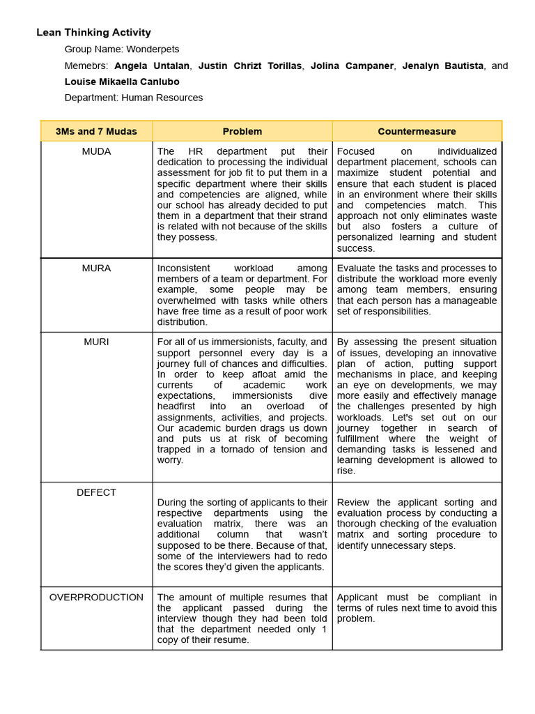 Lean Thinking Activity | PDF | Workload | Business