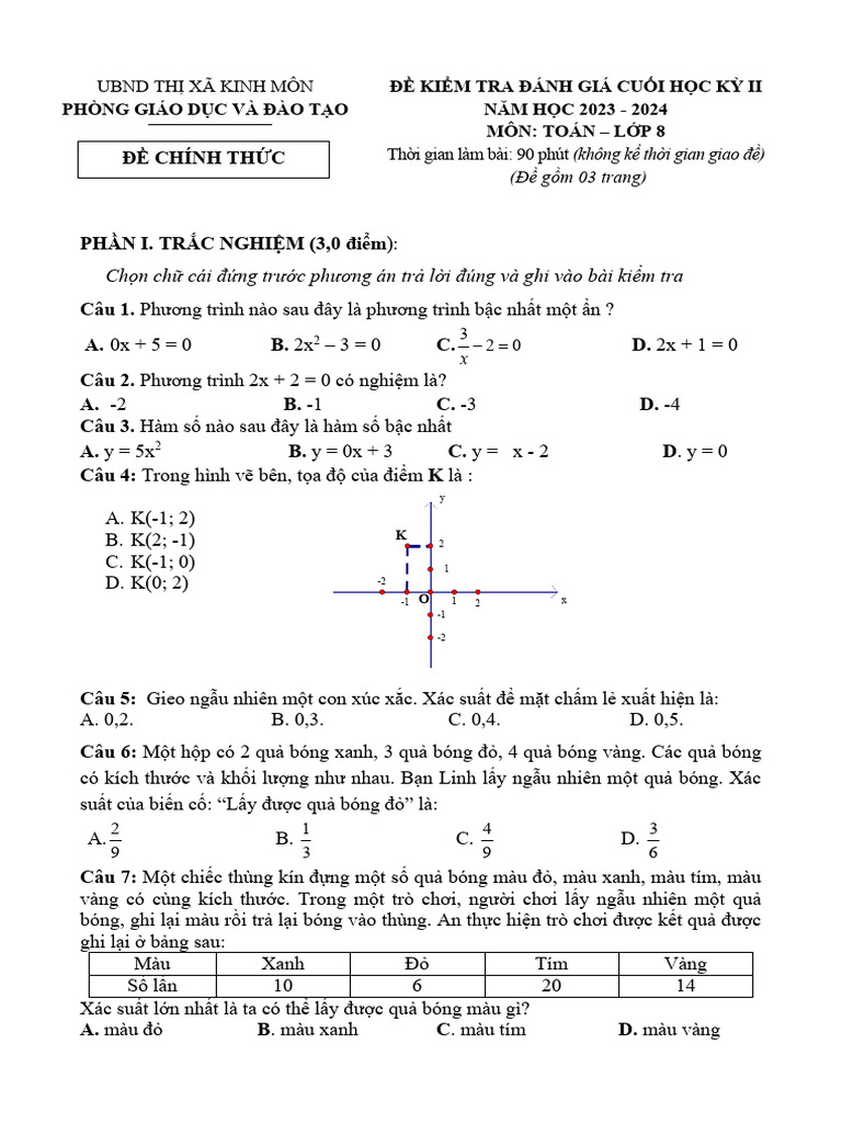 De Cuoi Hoc Ky 2 Toan 8 Nam 2023 2024 Phong GDDT Kinh Mon Hai Duong | PDF