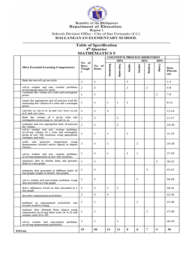 4th Quarter Mathematics 5 Test Guide | PDF | Volume | Length