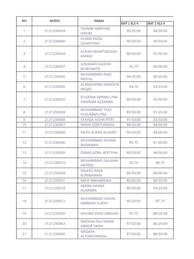 Rerata Dan Peringkat Nilai Sidanira | PDF