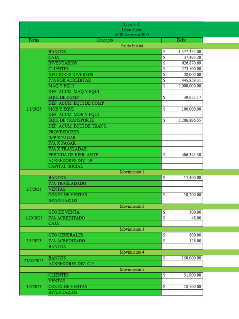 Ejercicio 2 Conta | PDF | Contabilidad | Estado de resultados