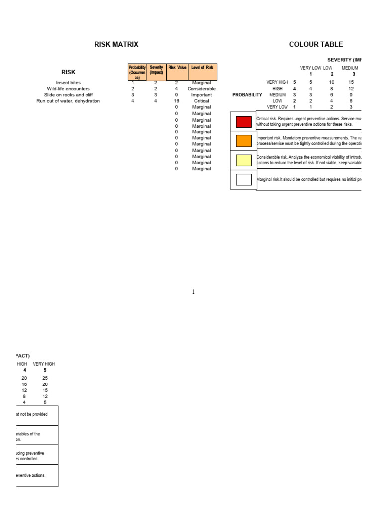 Risk Matrix Template 02 | PDF | Risk | Applied Mathematics