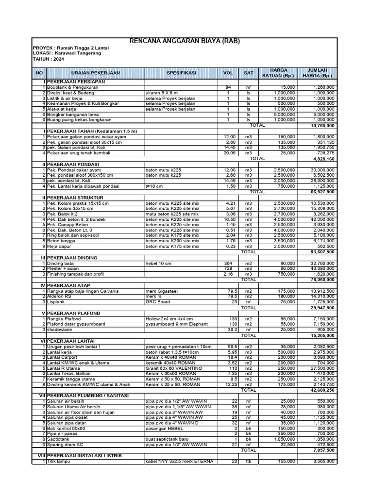 RAB Rumah 2 Lantai Karawaci | PDF