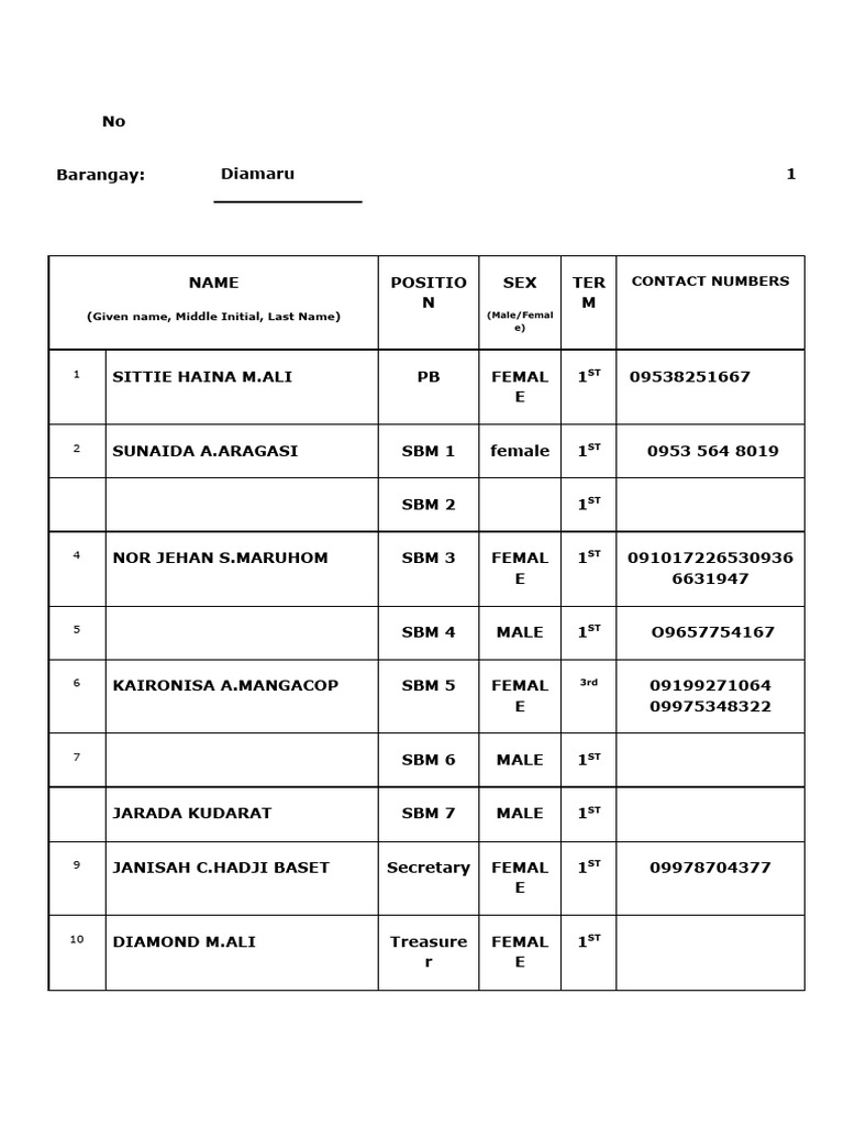 Barangay Officials Directory 2023 | PDF