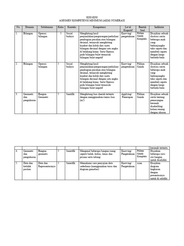 Kisi Dan Soala AKM NUMERASI - Rino Restiyan - SDN 1 WAY JAHA | PDF