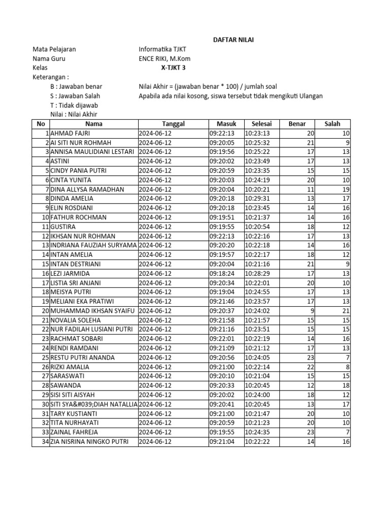 X-TJKT 3 - Informatika TJKT | PDF