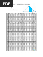 Standard Normal Distribution Table | PDF | Statistical Theory | Normal ...