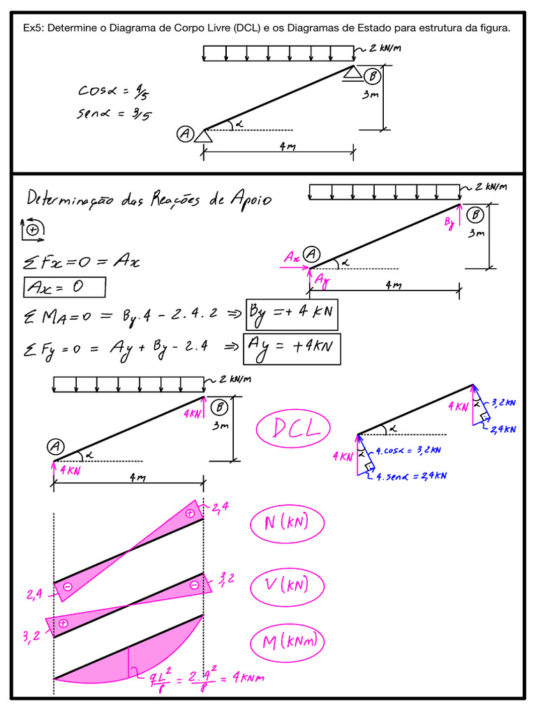 Vigas inclinadas | PDF
