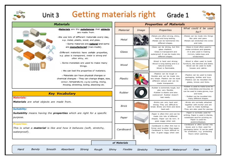 Science Knowledge Organiser - Unit 3 - Materials | PDF | Glasses | Plastic