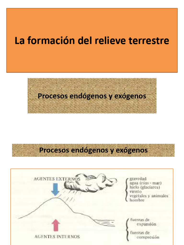 La Formación Del Relieve Terrestre - Procesos Endógenos | PDF | Erosión ...